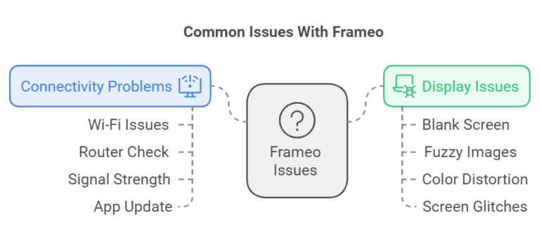 Frameo Troubleshooting: step by step guide