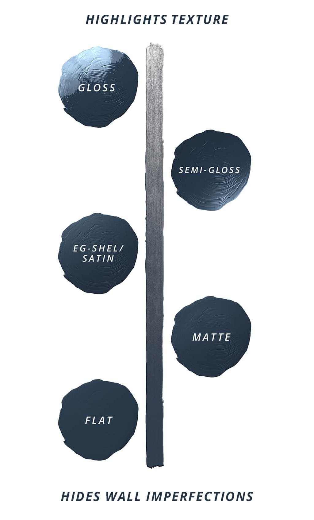 Sherwin Williams Cashmere Paint Flat Vs Low Lustre: Pros & Cons